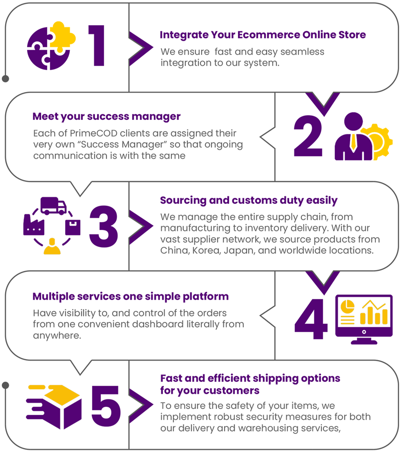 PrimeCOD: Leading COD Solutions in Europe